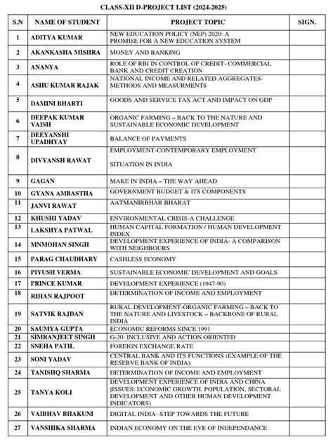 Class Xii D Project 2024 25 Download Free Pdf Reserve Bank Of India