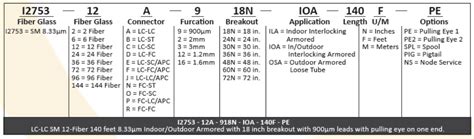 Singlemode Armored Trunk Assemblies High Fiber Count Solutions