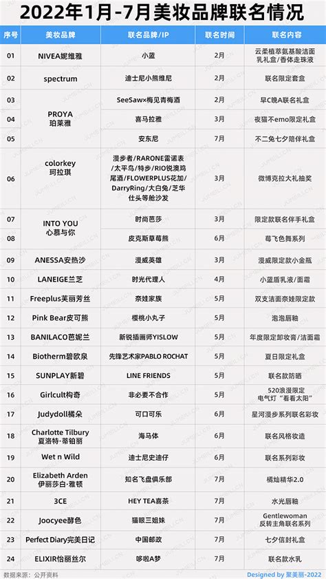 美妆品牌ip联名变少了？ip联名如何选择对象？ 原仓数据 告别ip盲选，赋能ip经济