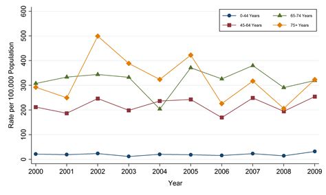 Public Health Sudbury And Districts Breastcancerage