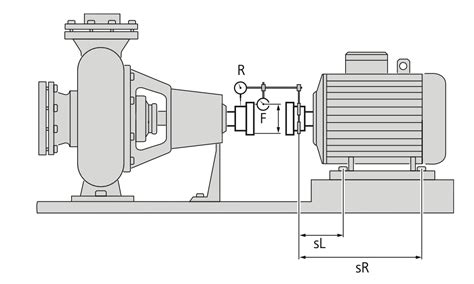 What Is Pump Alignment A Complete Guide Pruftechnik
