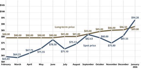Latest Red Book Stresses Need For Boosts In Uranium Development Ans