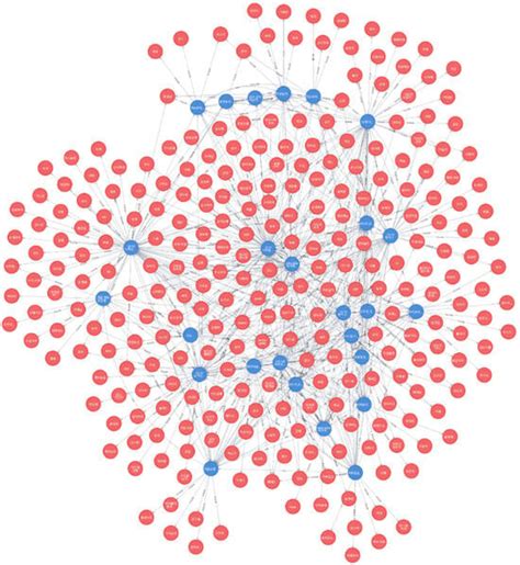 Pagerank Algorithm Based Recommendation System For Construction Safety