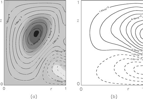 Isolines Of Mean Azimuthal Velocity V Mean For A Pr4 Gr0 001 R Download Scientific