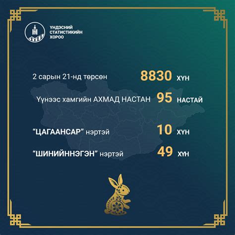Шинийннэгэн гэсэн нэртэй 49 хүн бий