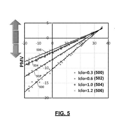 Gm Climate Control Occupant Clothing Detection System Patent 003 Gm