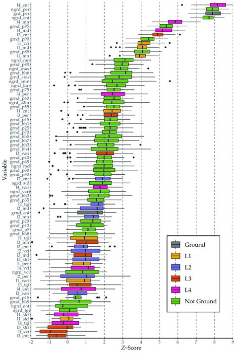 Variable Importance Estimates From Boruta For Estimating Total Cbi