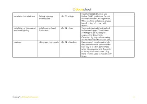 Jsa Safety Risk Assessment Editable Template