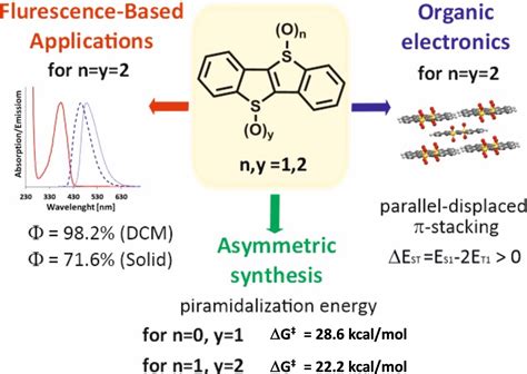 Exploring Benzothieno 32‐b Benzothiophene S‐oxides For Organic Electronics Fluorescence‐based