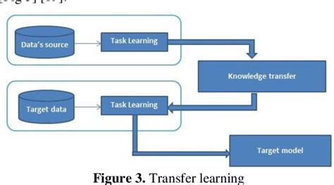 Figure From Image Malware Detection Using Deep Learning Semantic Scholar