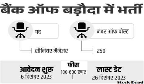 बैंक ऑफ बड़ौदा ने सीनियर मैनेजर के 250 पदों पर निकाली भर्ती 2024 सैलरी