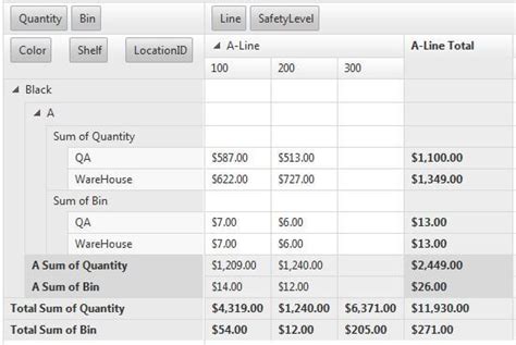 Telerik Web Forms Pivot Grid Layouts Aggregates Position Telerik Ui