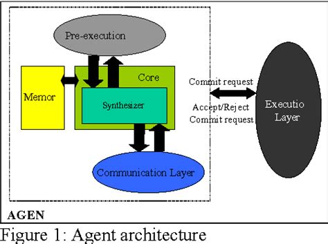 Figure 1 From Control Synthesis For Reconfigurable Distributed Systems With Applications In