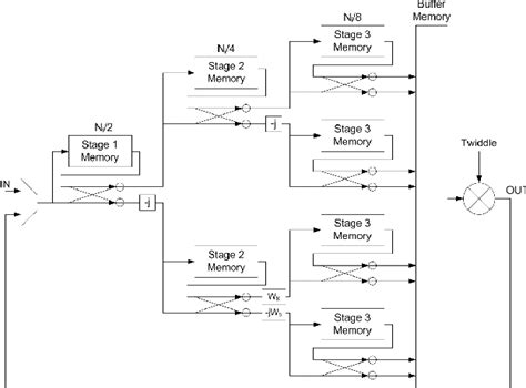 Figure 1 From Low Power Qdi Asynchronous Fft Semantic Scholar