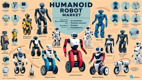 𝗨𝗻𝗶𝘁𝗲𝗱 𝗦𝘁𝗮𝘁𝗲𝘀 𝗨𝗦𝗔 𝗛𝘂𝗺𝗮𝗻𝗼𝗶𝗱 𝗥𝗼𝗯𝗼𝘁 𝗠𝗮𝗿𝗸𝗲𝘁 𝘄𝗼𝗿𝘁𝗵 𝟯 𝟴𝟯 𝗯𝗶𝗹𝗹𝗶𝗼𝗻 𝗯𝘆 𝟮𝟬𝟮𝟵 Prash Virkheo Posted On