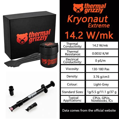 Thermal Grizzly Kryonaut Extreme 142wmk Computer Thermal Paste Large