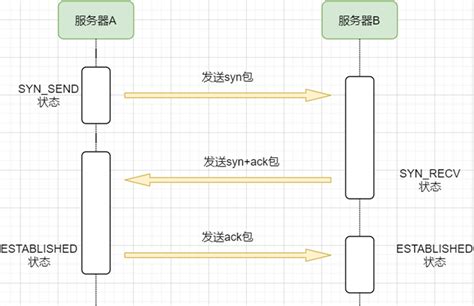 与tcp swayer 博客园
