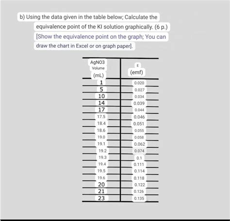 Solved B Using The Data Given In The Table Below Calculate The
