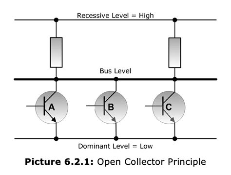 Controller Area Network Can Bus Bus Arbitration Copperhill
