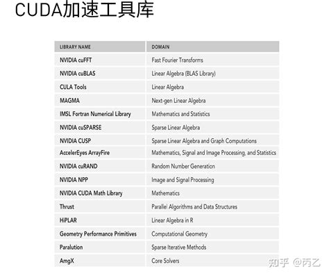 0x03 统一内存流原子操作 知乎