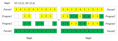 Energy Saving Scheduling For Flexible Job Shop Problem With Agv
