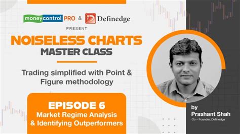 MC Pro Presents Noiseless Charts Masterclass Episode 6 Market Regime