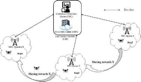 Figure 1 From An Efficient Privacy Preserving Authenticated Key
