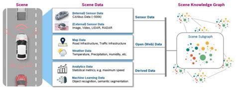 Hsing Pei Kao（高信培） On Linkedin Machine Learning And Knowledge Graph