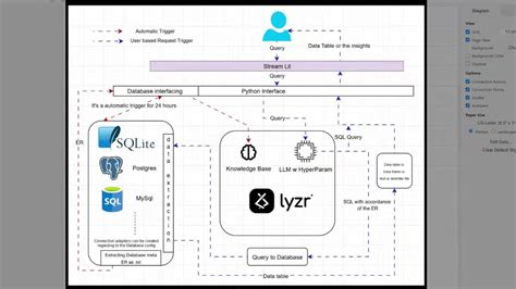 Ai Datatools Python Streamlit Llm Promptengineering Lyzr