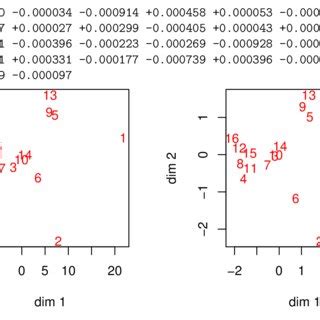 Rectangle Data Configuration Original Left Rounded Right Download Scientific Diagram