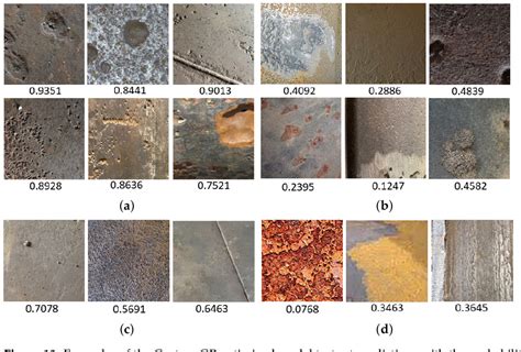 Figure 1 From Deep Learning Approach For Pitting Corrosion Detection In Gas Pipelines Semantic