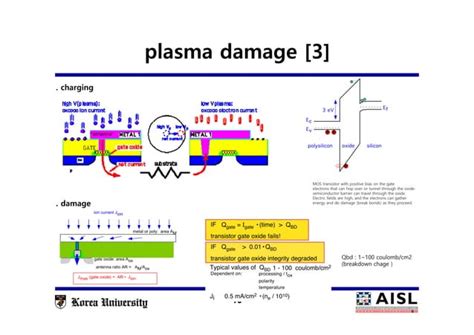 Nanometer Layout Handbook At High Speed Design Pdf Physics Science