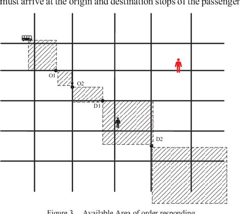 Figure 3 From A Multi Stage Dispatching And Scheduling Algorithm For Individualized Public