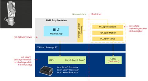 Benchmarks And Performance Characterization — Eci Documentation