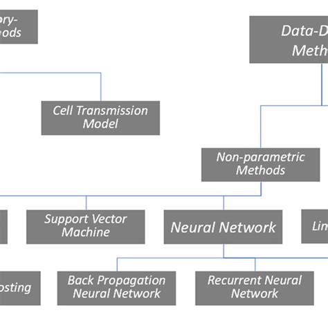 Rf Algorithm Flow Chart Download Scientific Diagram