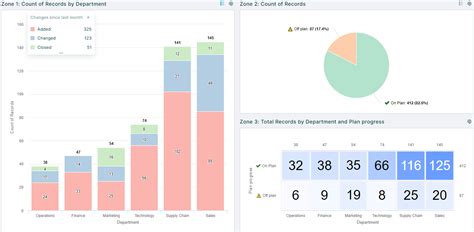 Orgvue Software 2024 Reviews Pricing And Demo