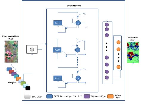 Figure 2 From Deep Convolution Neural Networks With Resnet Architecture