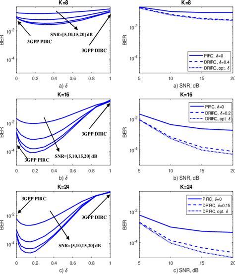 Figure 1 From Data Regularized Signal Recovery And Interference Rejection In High Mobility