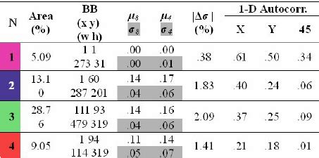 H 264 Compressed Image Without Texture Synthesis Download Scientific Diagram