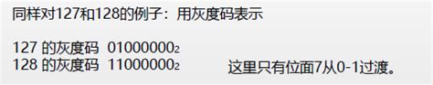 数字图像处理（四）——图像编码技术（一）位图编码或者多重图像编码的技术 Csdn博客