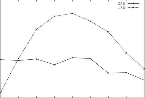 6 Relative Percent Error With Respect To The Estimated A Posteriori Download Scientific