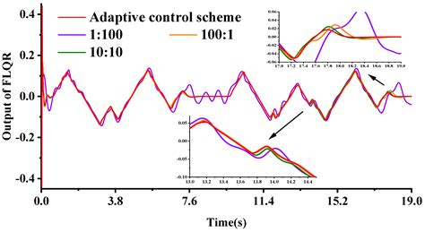 Path Planning And Trajectory Tracking For Autonomous Obstacle Avoidance In Automated Guided