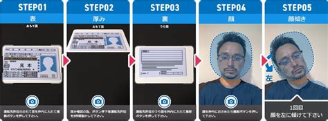 オンライン本人確認ekycツール「protech Id Checker」が、「いしかわ結婚支援センター」の本人確認プロセスに導入されました