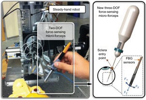 Conceptual Design Of Three Dof Force Sensing Micro Forceps Compatible