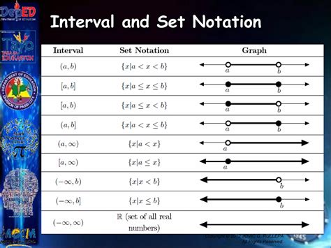 Chapter 2 Rational Function Ppsx Programming Languages Computing
