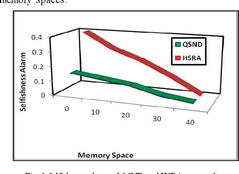Figure 1 From Quality Of Service Based Selfish Node Detection In Mobile