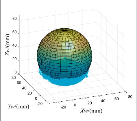 Figure 1 From Neural Network Based Model Free Calibration Method For