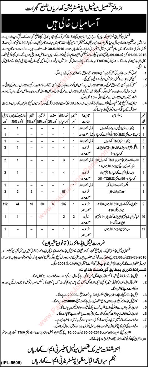 Tma Kharian Jobs 2016 May Sanitary Workers Sewermen Naib Qasid