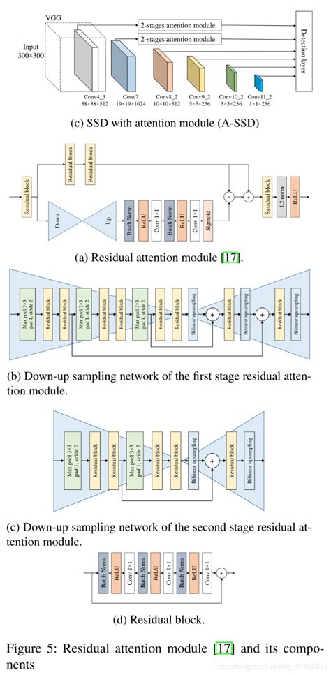 【文献阅读5】small Object Detection Using Context And Attention Csdn博客