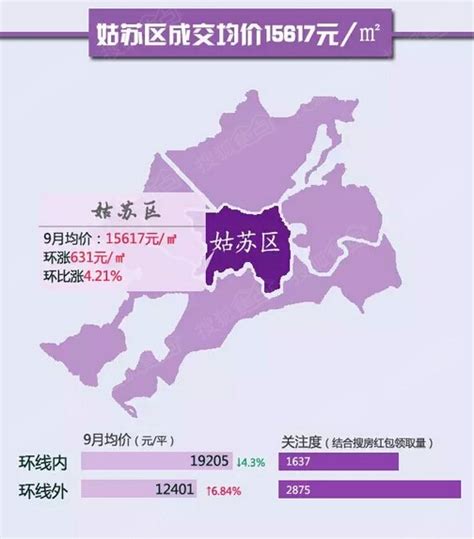 2017苏州房价分布图2017广州房价分布图2017昆山房价分布图大山谷图库